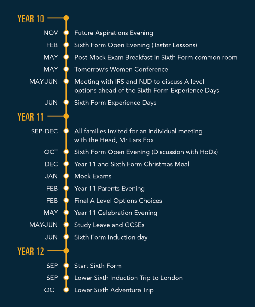 Transition into Sixth Form – Burgess Hill Girls
